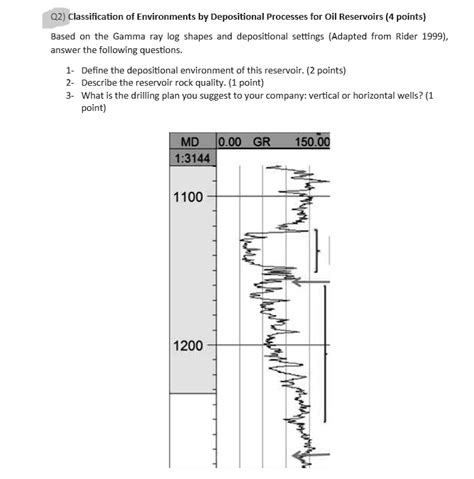 Q2 Classification Of Environments By Depositional Processes For Oil