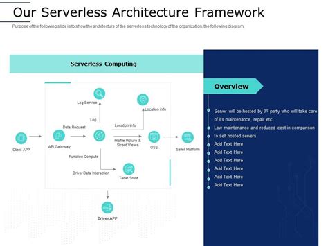 our serverless architecture framework serverless computing framework