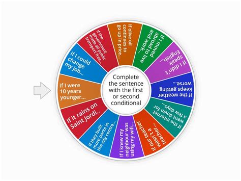 First And Second Conditional Spin The Wheel First And Second Conditional Spin The Wheel