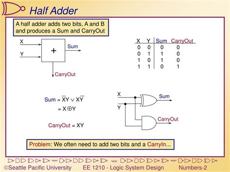 Ppt Adding Binary Numbers Powerpoint Presentation Free Download Id
