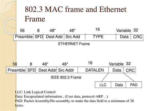 Cpeg512 Advanced Computer Networks Ppt Download
