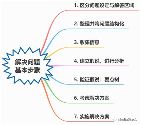 音视频问题 Rtsp Over Tcp播放异常 知乎