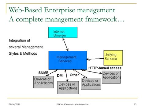 ppt web based management powerpoint presentation free download id