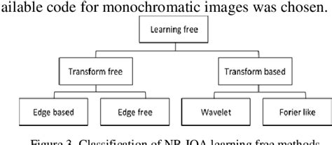 Figure 1 From Blur Specific No Reference Image Quality Assesment For