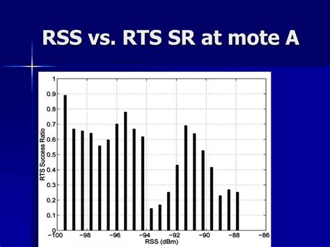 Ppt Select Self Learning Collision Avoidance For Wireless Networks
