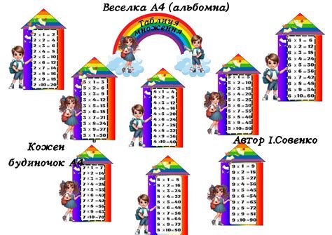 Таблиця множення для початкових класів