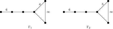 Two Coxeter Pyramid Groups Γ1documentclass 12pt Minimal