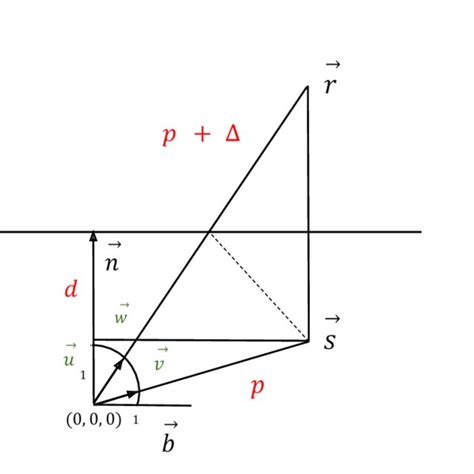 Visualization Of The Wall Direction Algorithm Download Scientific Diagram