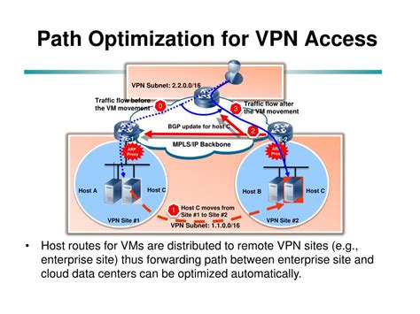 Ppt Virtual Subnet A Scalable Cloud Data Center Interconnect Solution Draft Xu Virtual Subnet