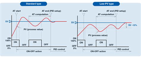 Pid Control For Dummies Everything You Need To Know Fuji Electric