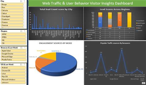 Shilpi Kumari On Linkedin Exceldashboard Dataanalytics