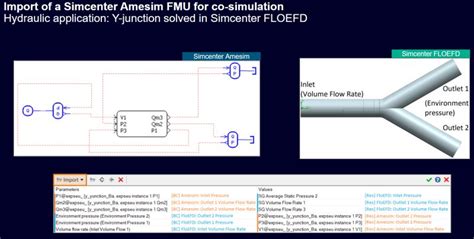 Mbse With Cfd Co Simulation Of 1 D Amesim Fmu To Full 3 D In Floefd Or