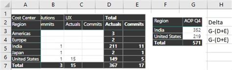 Solved Calculate Subtract Total Value Result In Matrix Microsoft Fabric Community