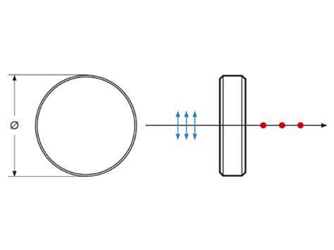 Polarization Rotators Retardation Plates