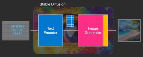 High Resolution Image Synthesis With Latent Diffusion Models Csdn博客