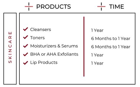 Pomp Retail Client Management Software For Estheticians