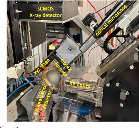 Figure 2 From Laue Microdiffraction On Polycrystalline Samples Above 1500 K Achieved With The