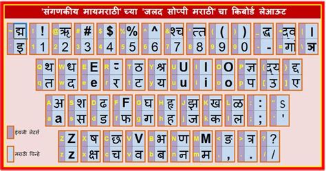 Ams Font Keyboard Pdf Font Keyboard Keyboard Pdf
