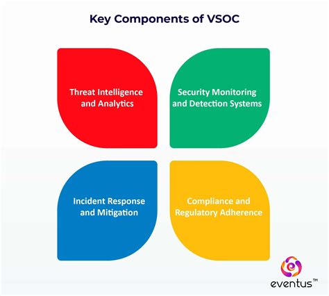 What Is Vsoc In Cybersecurity Definition Features Benefits Comparisons And Challenges