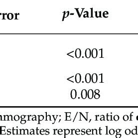 Binomial Logistic Regression Analysis For Predicting Concordance Of Download Scientific Diagram
