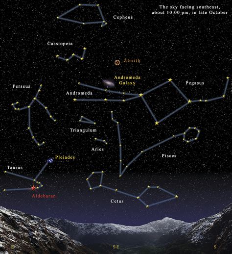 Cepheus And Cassiopeia Constellation