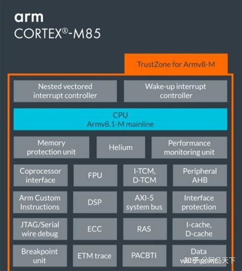 ArmCortex M85处理器内核即将上市 知乎