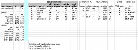 Github Chess Fan Thoughts My Thoughts On The Chesscoin Project Https Chess Fan Github Io Blog