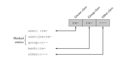 Database Security Assignment Recommendations To Protect Private