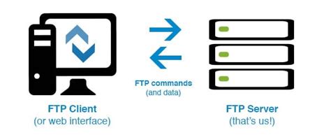 ftp 서버 간단히 살펴보기