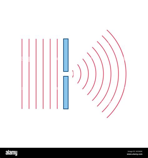 Light Wave Diffraction