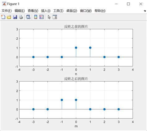 东南大学数字信号处理实验 数字与信号处理实验1 离散时间信号分析 csdn博客