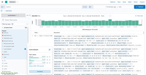 Collecting The Logs From Our Dns And Dhcp Server In Elasticsearch And