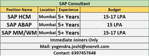 Yogendra Joshi On Linkedin Sapabap Saphcm Sapmm Mumbaijobs