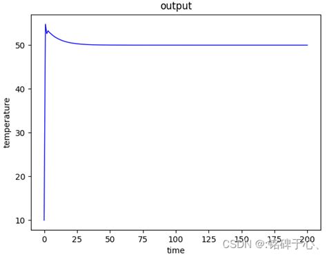 pid算法模拟实现（含python代码） python pid 仿真 csdn博客