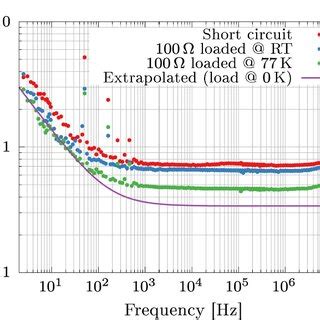 Differential Input Referred Voltage Noise Density Measurements For Download Scientific Diagram