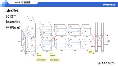 1 深度学习之目标分类 卷积神经网络（5个经典模型）目标分类模型 Csdn博客