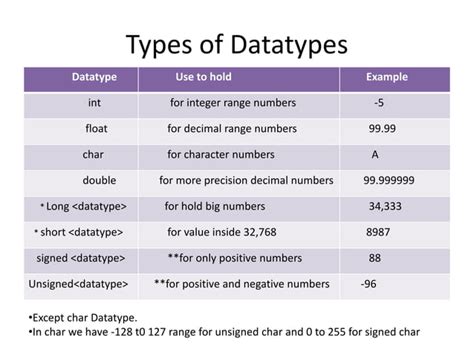 Datatypes Ppt