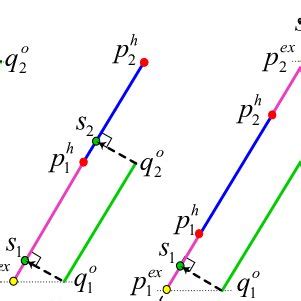 Different Scenarios For Extending Line Segments The Blue Color Line Download Scientific