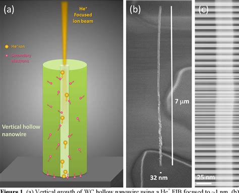 Figure 1 From Vertical Growth Of Superconducting Crystalline Hollow
