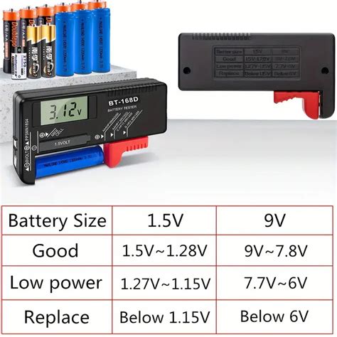 Battery Testers Universal Digital Battery Tester Aaa Aa C D Temu