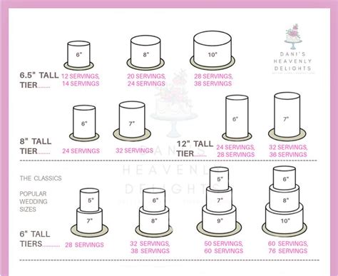 Cake Sizes And Sketches — Danis Heavenly Delights Wedding Cake Sizes Round Cake Sizes Cake
