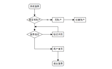 计算机毕业设计java微信小程序 班级小管家” 基于java的微信小程序 班级事务管家”设计与实现 Java技术驱动的 班级管理助手”微信小
