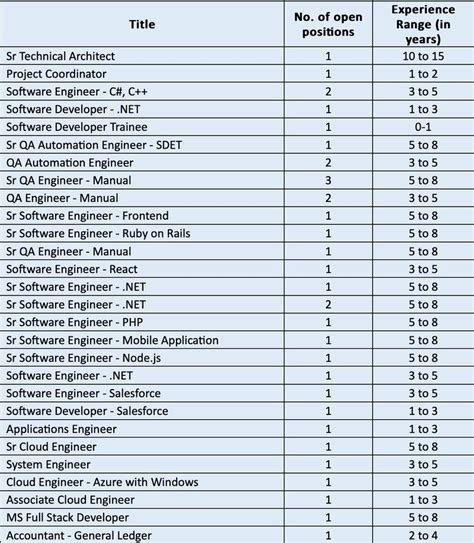 suyash ranade on linkedin itjobs jobsearch jobopenings
