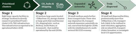 Efw With Ccs A Key Pillar For Net Zero In The Uk