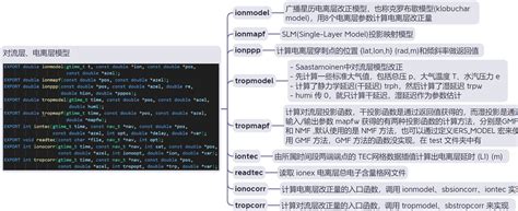 Navigation Learning01 Rtklib源码阅读01 Rtklib源码阅读（一）程序介绍、编译调试、核心代码库、学习建议