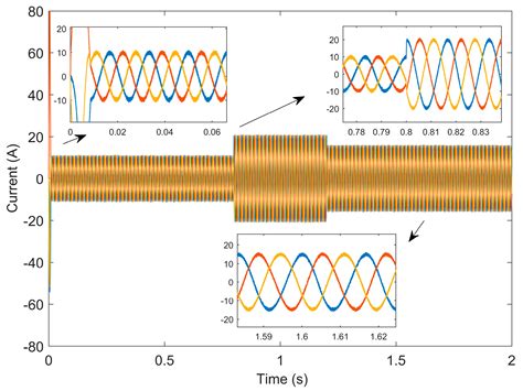 Electronics Free Full Text New Sliding Mode Control Based On