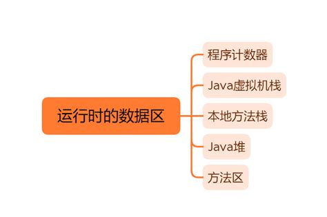 《深入理解java虚拟机》读书笔记：java内存区域 知北游z 博客园