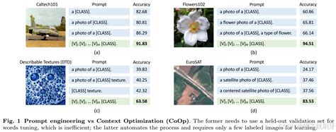 《learning to prompt for vision language models》coop论文中文校对版 csdn博客