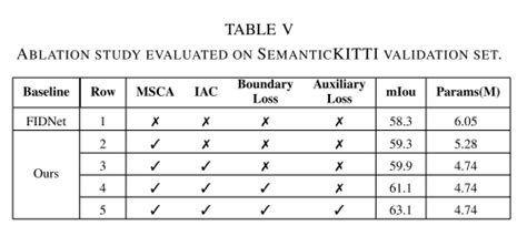 论文阅读：lenet Lightweight And Efficient Lidar Semantic Segmentation Using