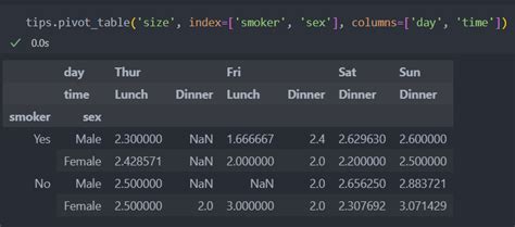 Pandas Pivot Table